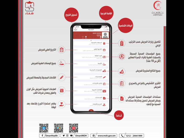 Over 172,000 register on Shifa app launched in 2021: MoH