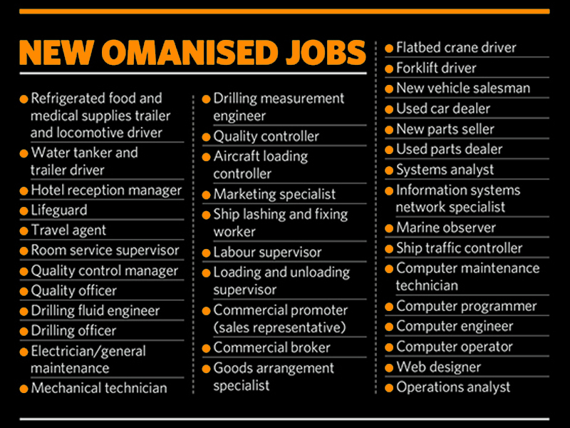 Ministerial resolution expands list of Omanised jobs